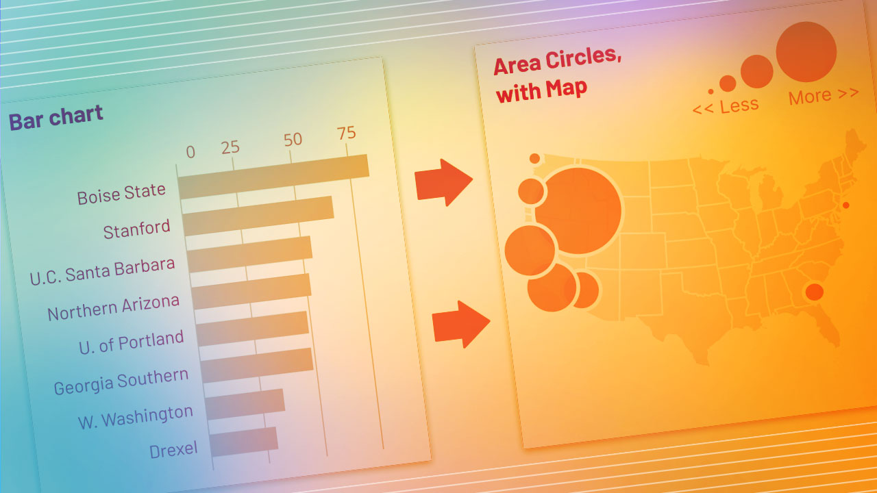 Data Visualization Best Practices For Edtech Software