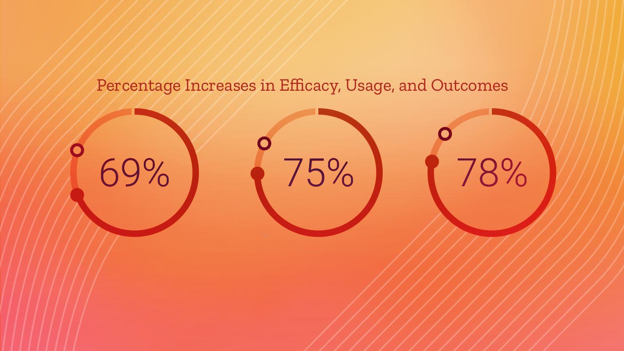 Prove ROI to EdTech Buyers With Data Dashboards Prove ROI to EdTech Buyers With Data Dashboards