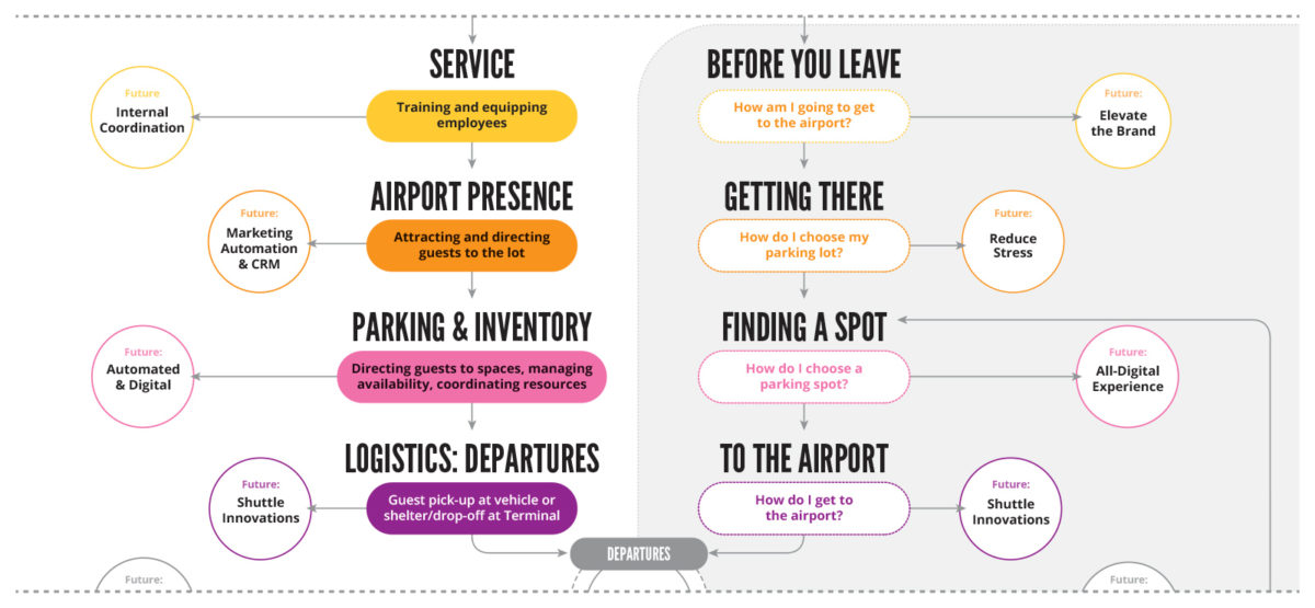 Managing positive vs negative friction in Edtech products to satisfy users