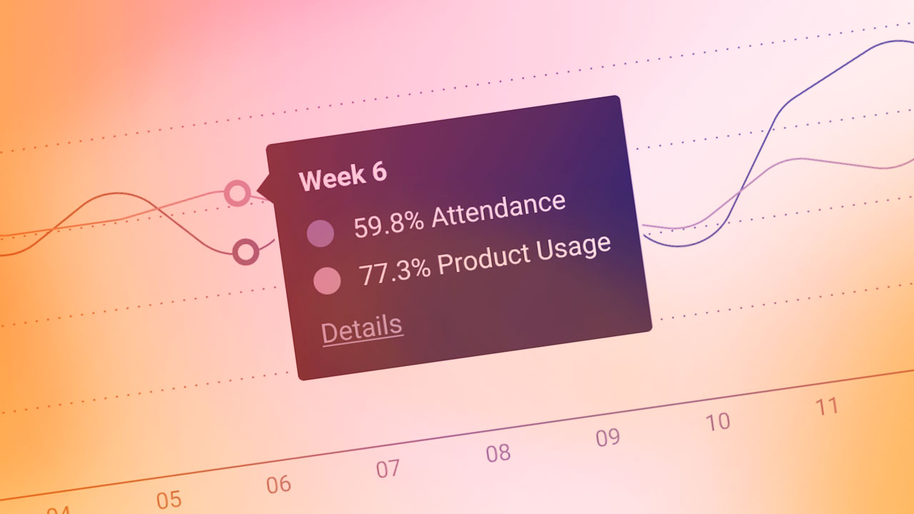 Top Data Visualization Benefits for EdTech Software