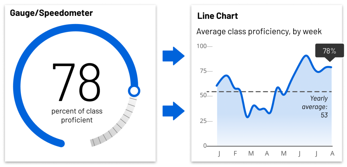 Data Visualization Best Practices for EdTech Software