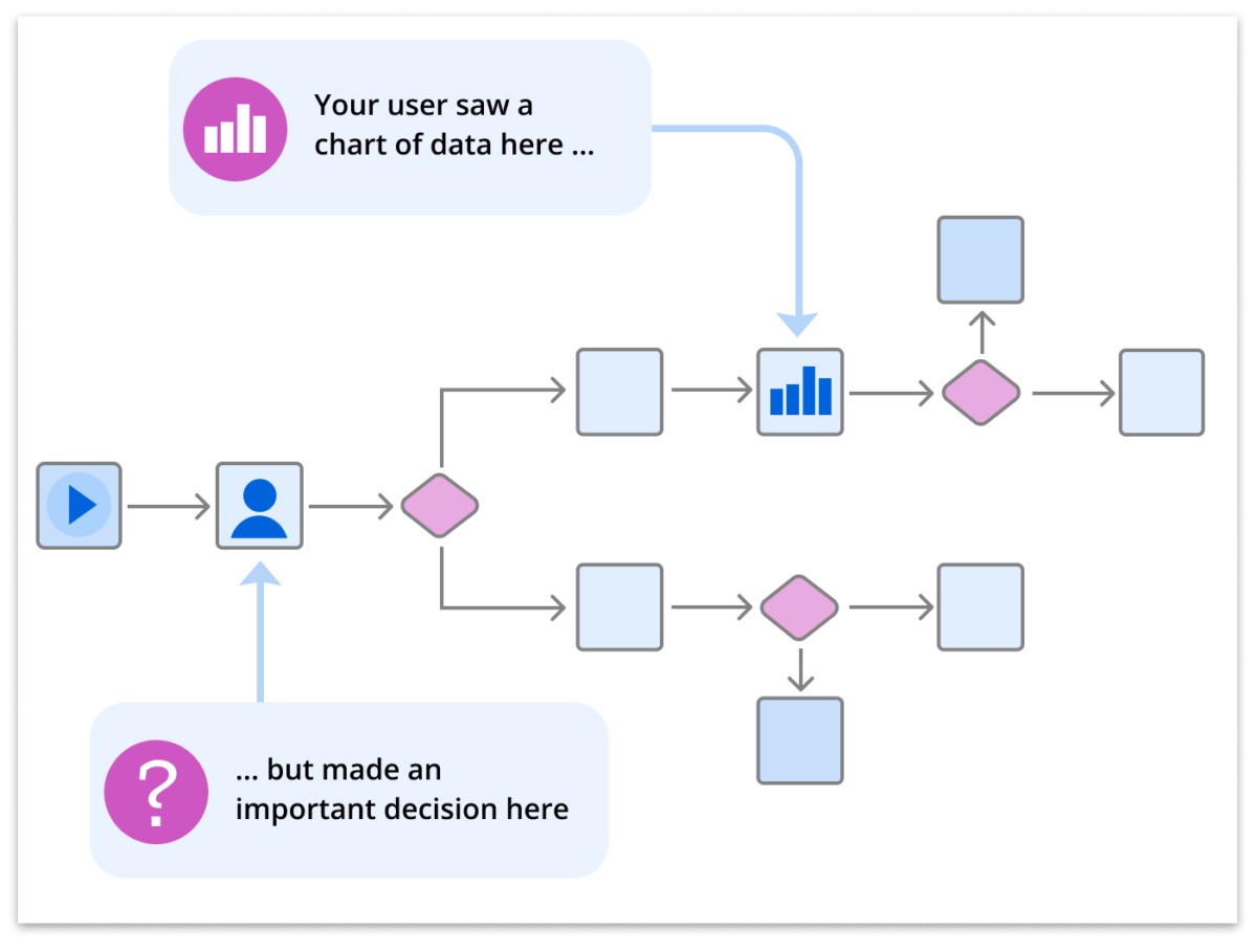 Data Visualization Best Practices for EdTech Software