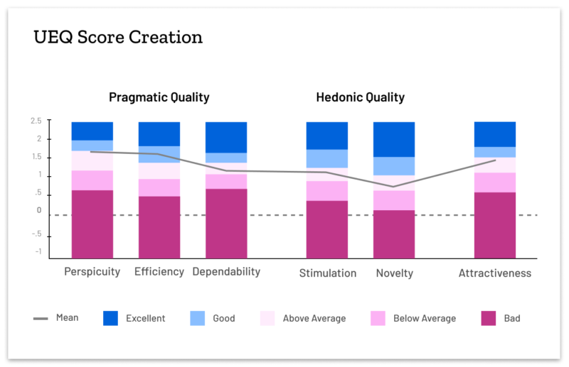 How to Choose the Right UX Metrics for Your EdTech Product