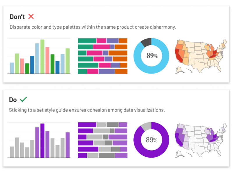Data Visualization Style Guide Best Practices for EdTech