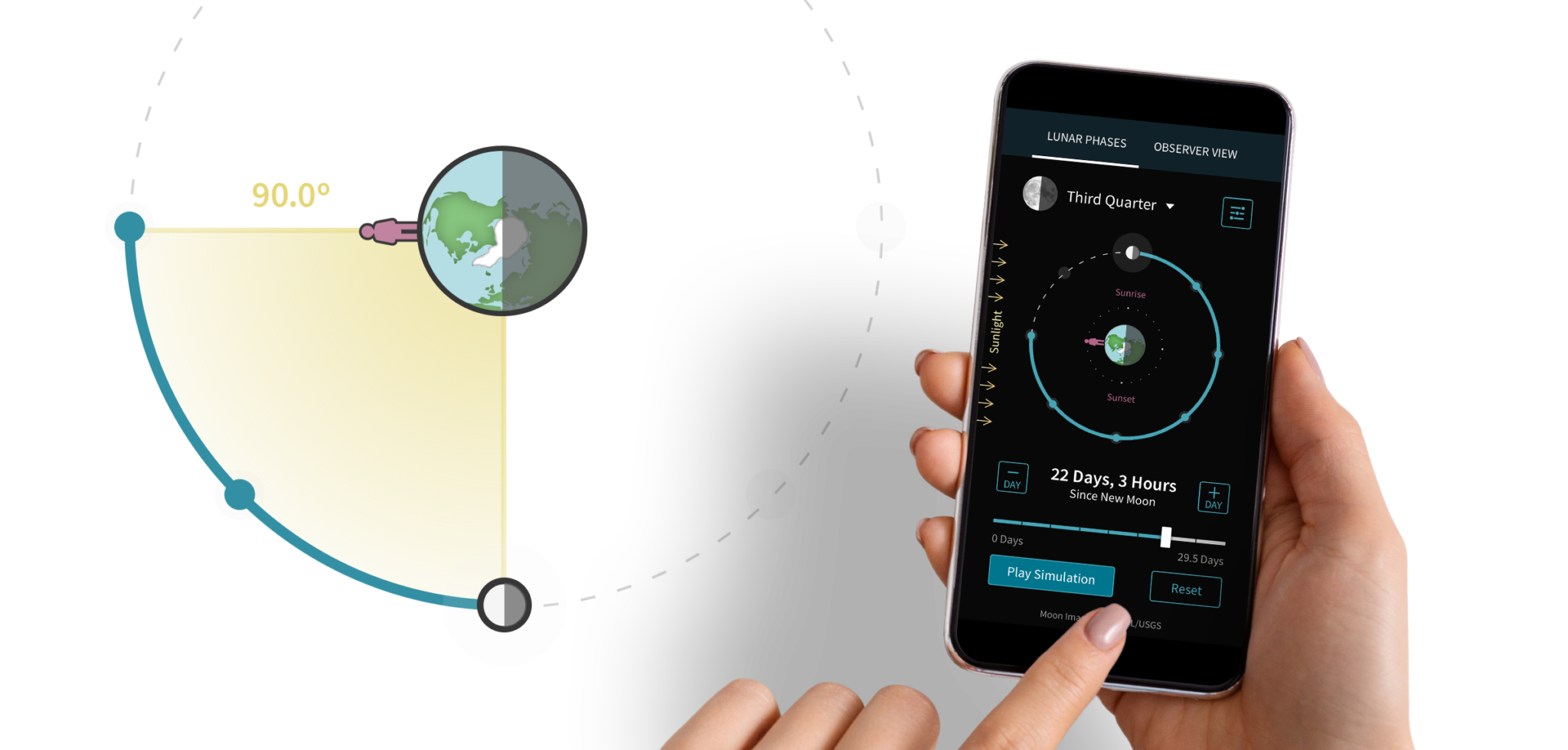 Redesigning interactive modules to meet learning objectives on any device